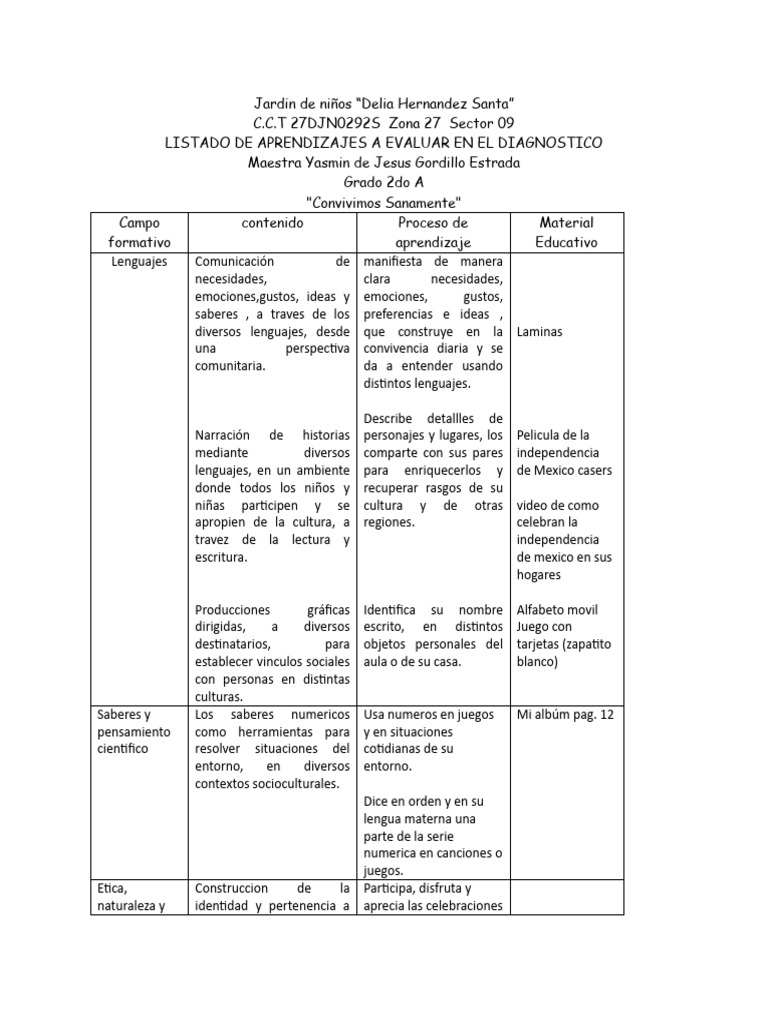 Convivimos Sanamente 2 | PDF | Educación de la primera infancia ... Convivimos Sanamente 2 | PDF | Educación de la primera infancia ...