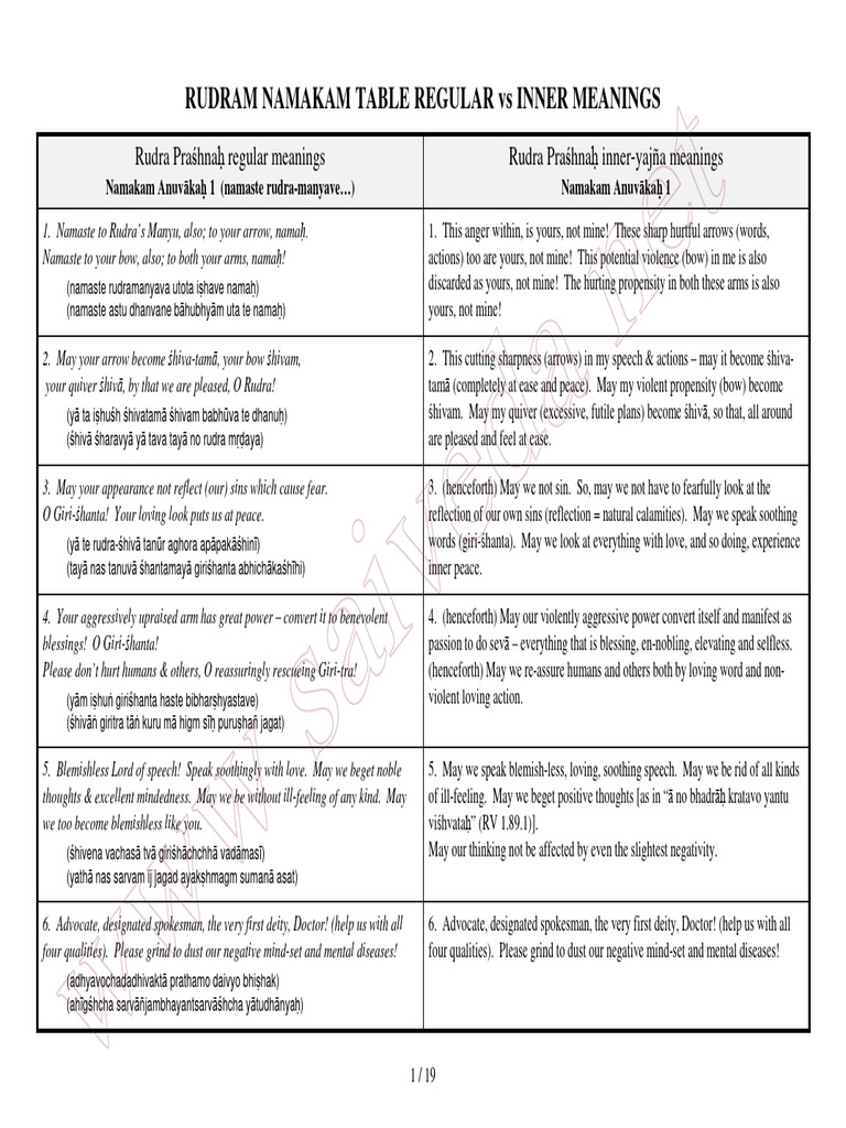Rudram Namakam Table Regular vs Inner Meanings En | PDF