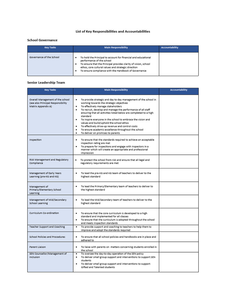 Example School List of Key Responsibilities and Accountabilities 20th ...