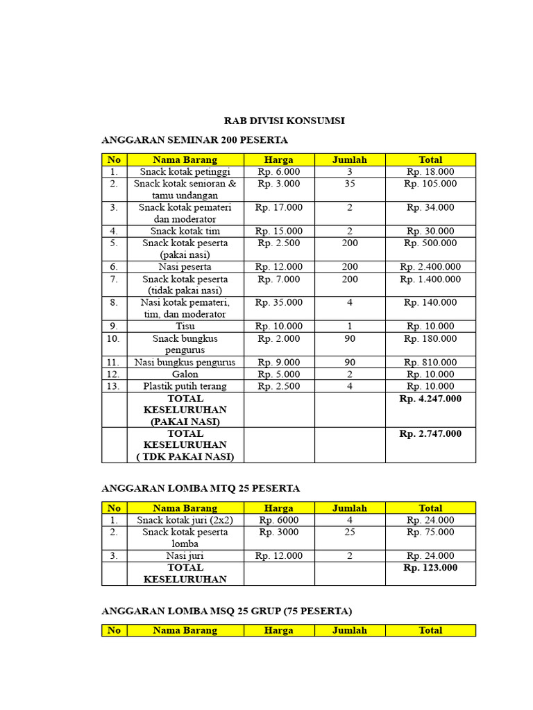 Rab Divisi Konsumsi (Kotor) - 6 | PDF