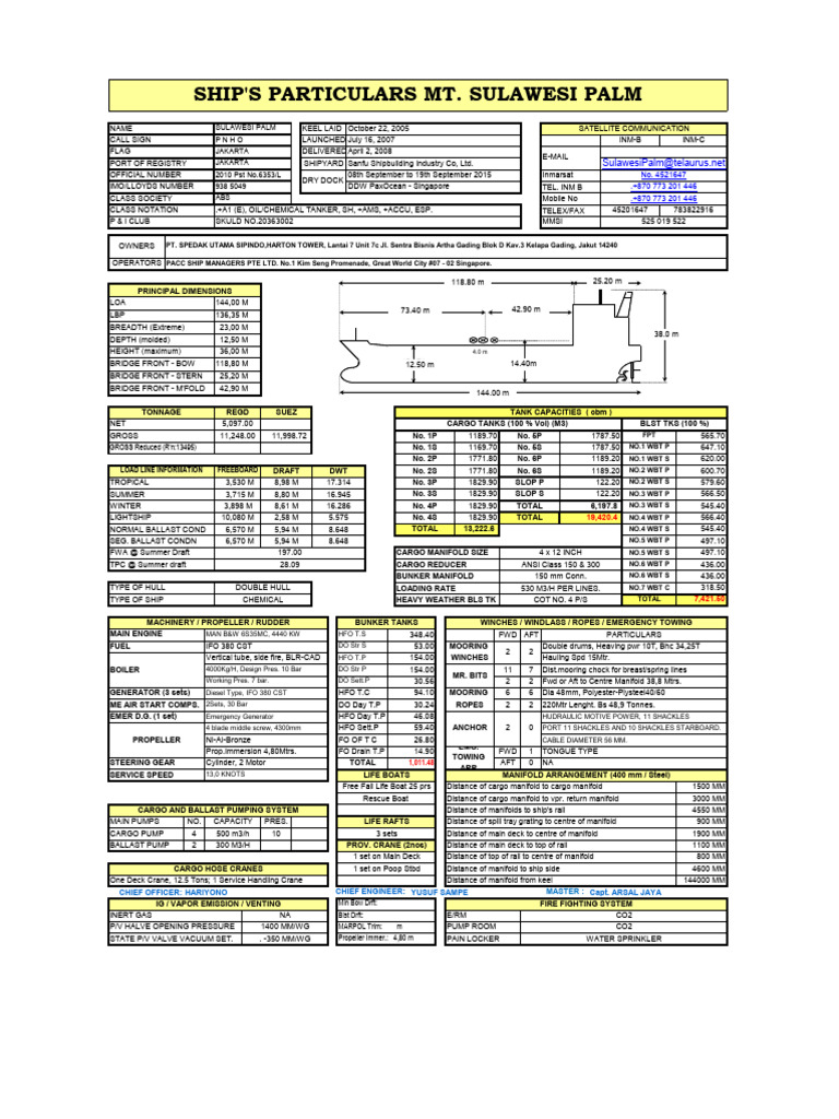 Ship Particular | PDF