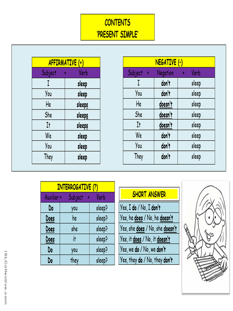 Present Simple Tense Overview Chart | PDF