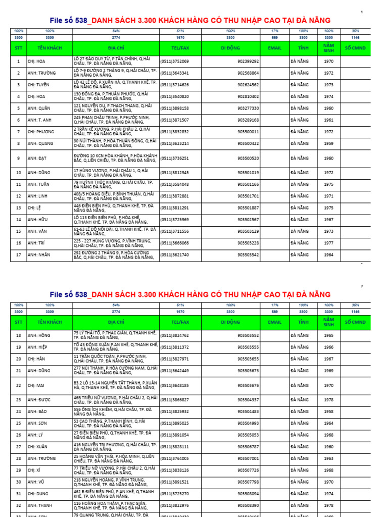 Ds 3300 KH Thu Nhap Cao Da Nang | PDF