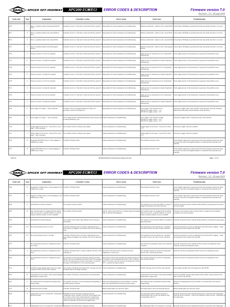 APC 200 ECM-ECI FF Error Codes Ver3.3 | PDF