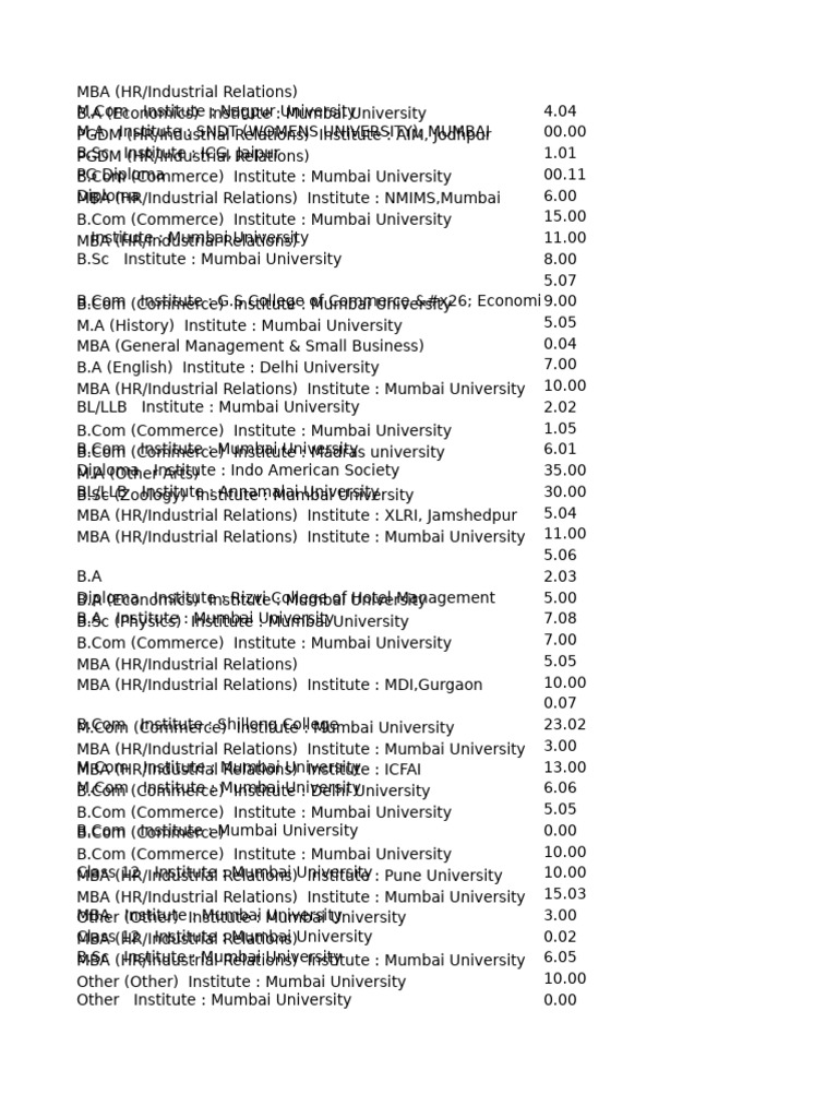 HR List PDF Free 100 392 | PDF