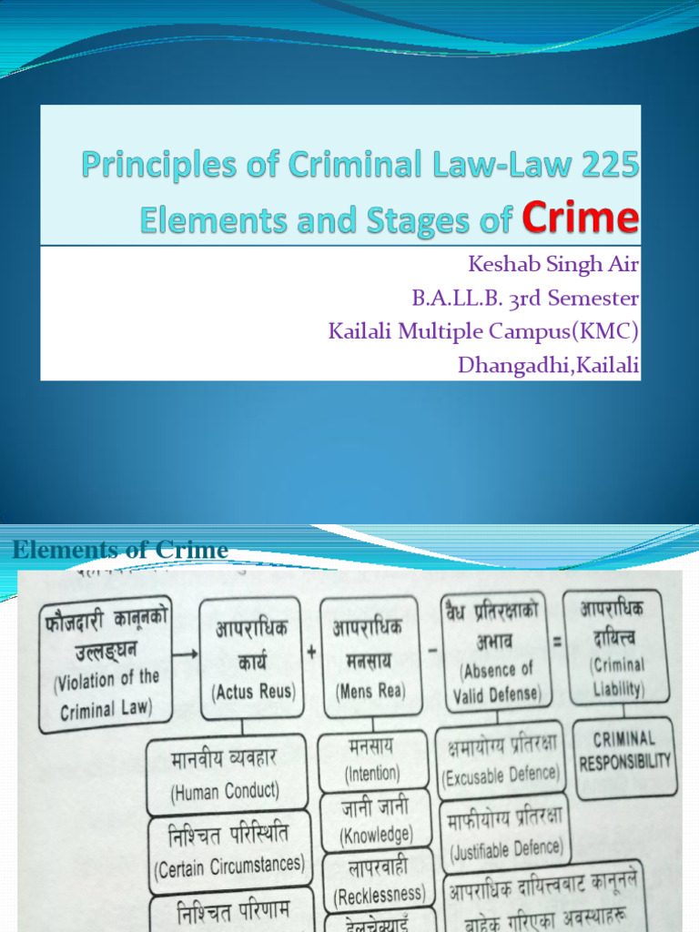 Chapter 4-Elements of Crime | PDF | Mens Rea | Recklessness (Law)
