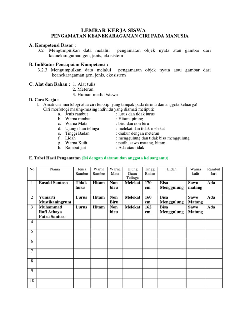 LKS_Keanekaragaman_Gen_Rafi_Athaya_X_IPS_2 - Rafi Athaya | PDF