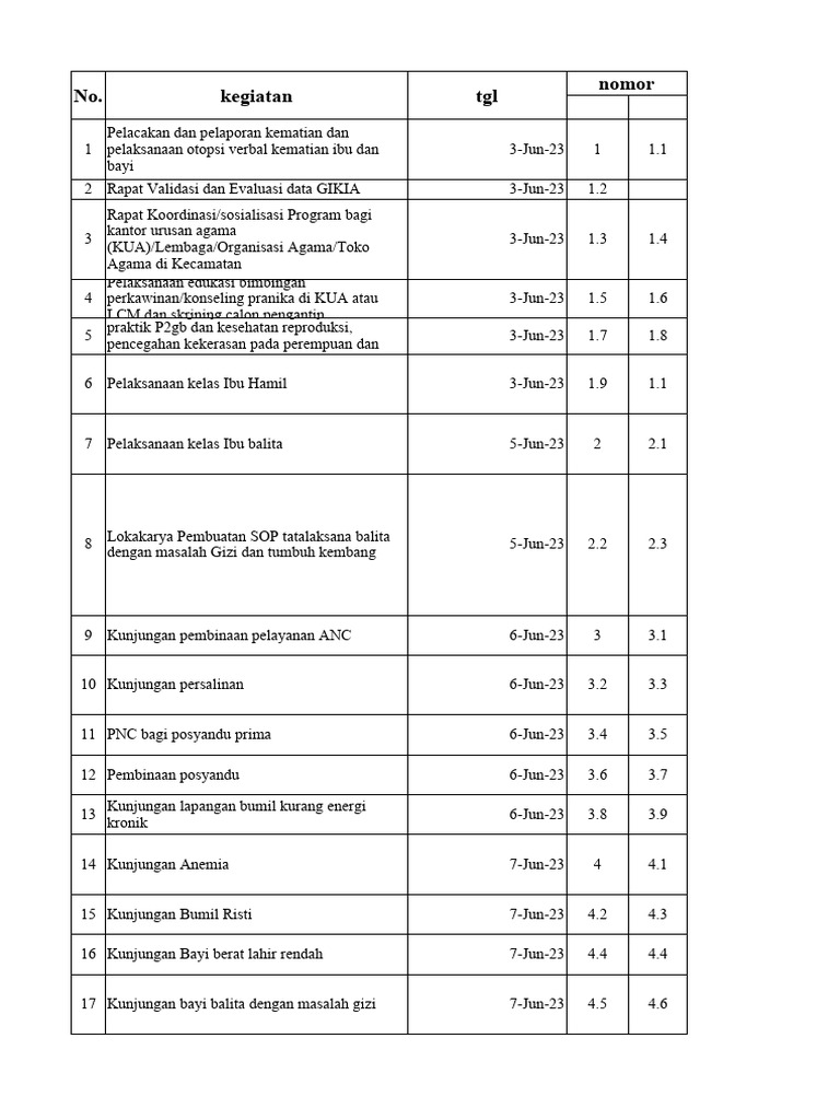 Daftar Bayar Fix | PDF