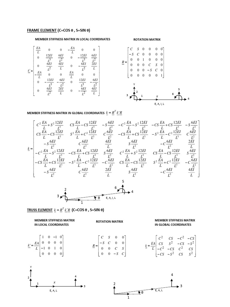Stiffness Matrix Global | PDF