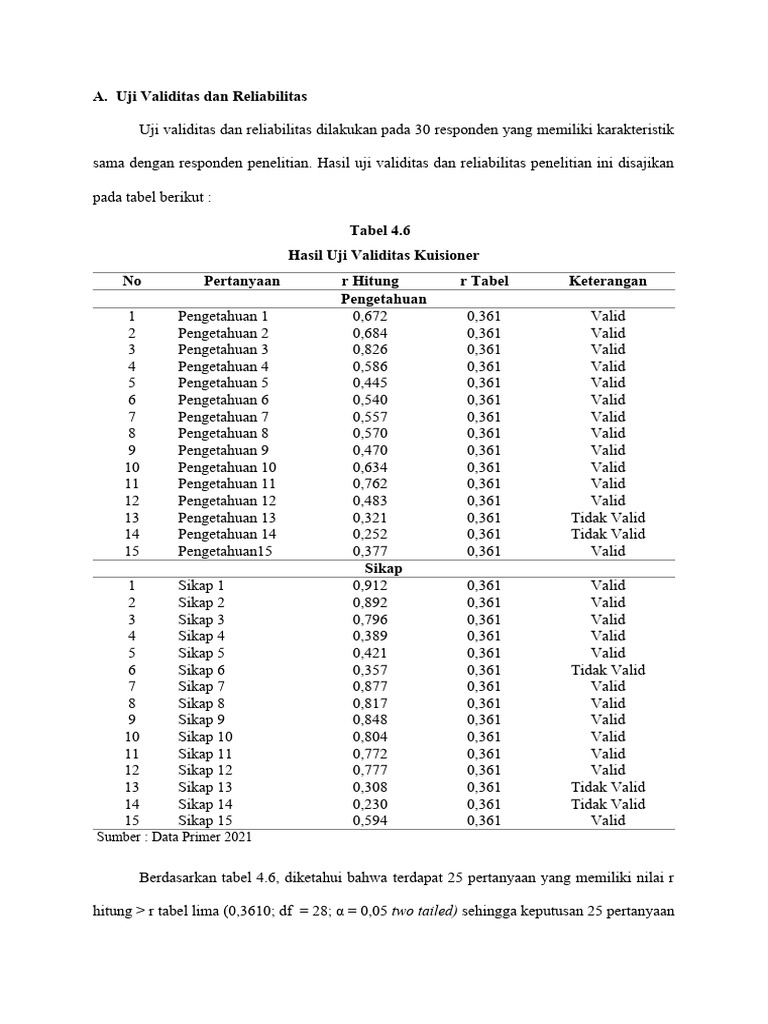 CONTOH Interpretasi_Uji Validitas dan Reliabilitas | PDF