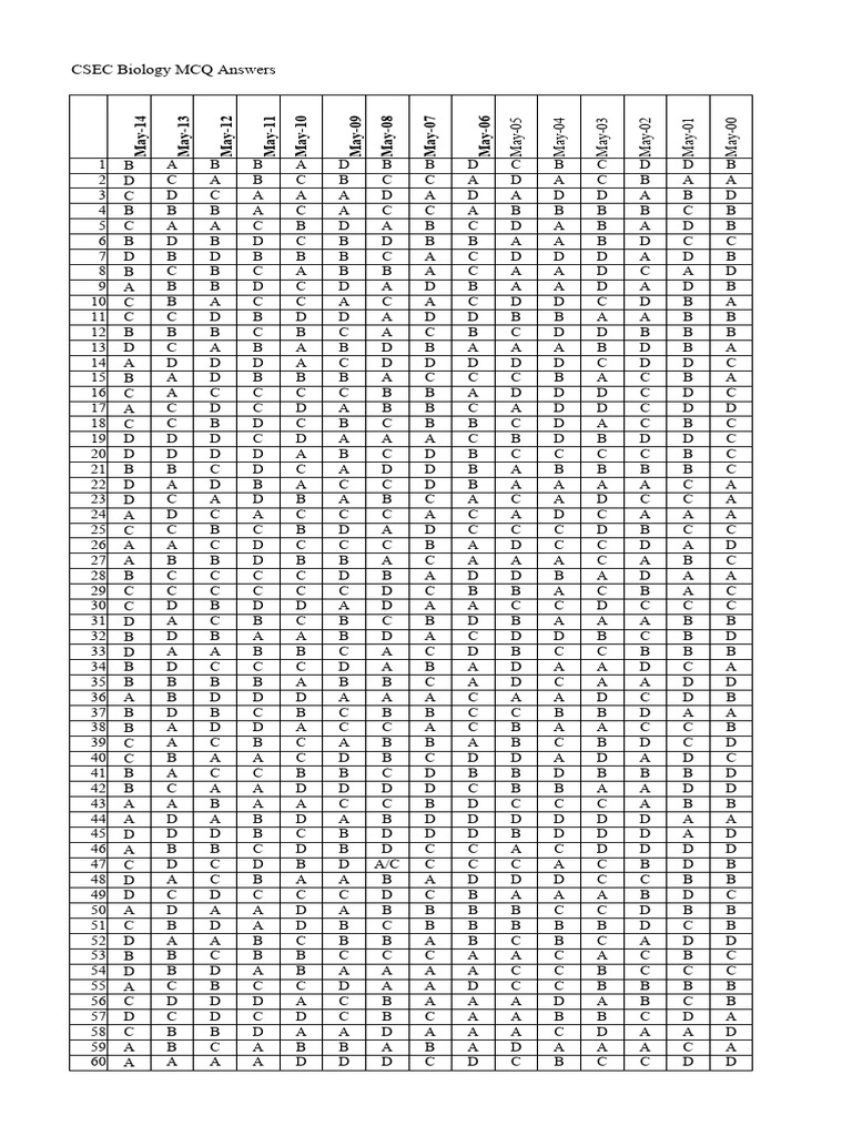 CSEC Biology MCQ Answers | PDF