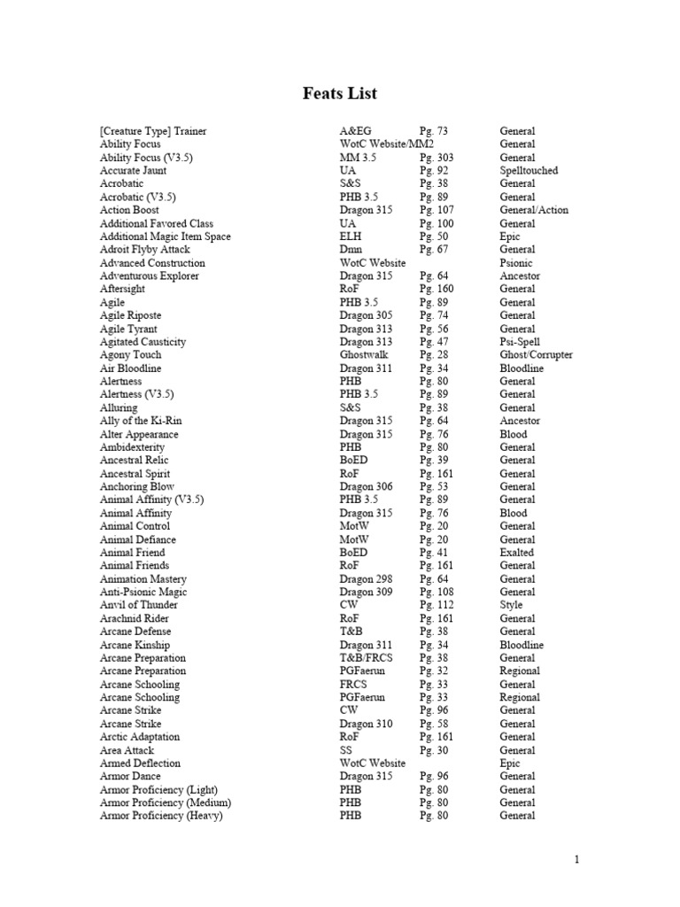 Feats List | PDF