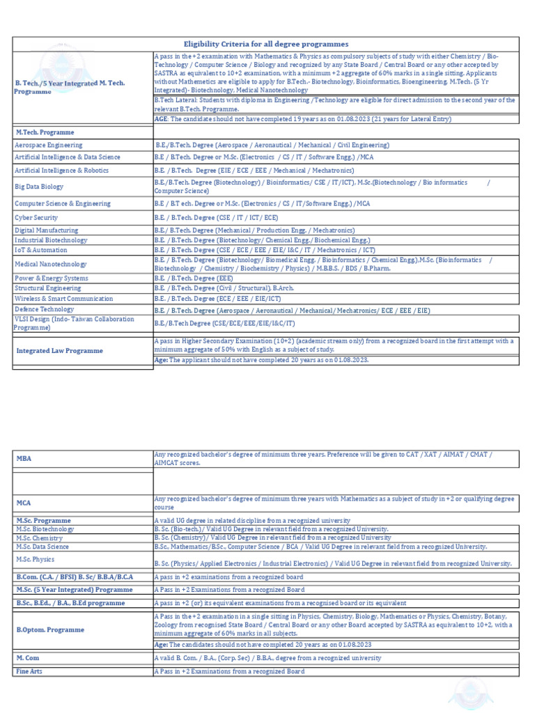 Eligibility 2023 | PDF