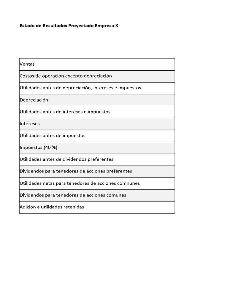 Finanzas 101 Unidad II Ejercicios Pronósticos ER y BG | PDF | Compartir ...