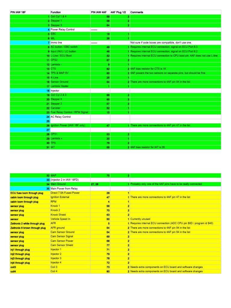 IAW18F To 4AF Converter | PDF