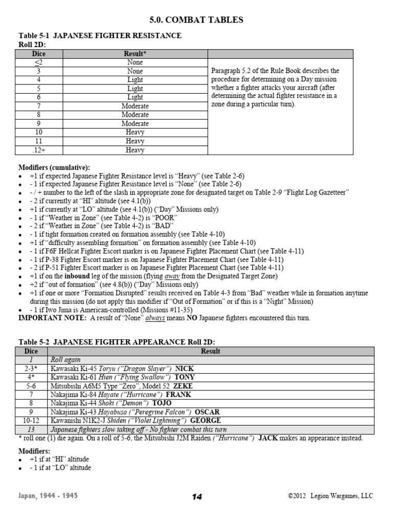 B-29 Charts Repl Pgs Raiden | PDF