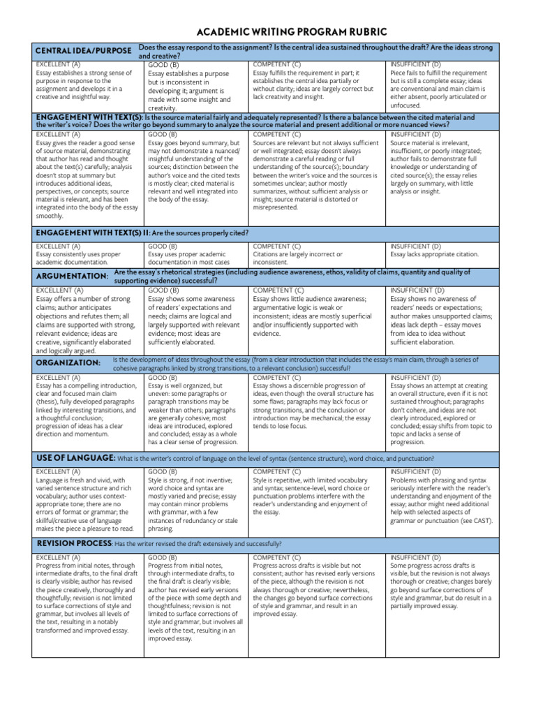 Academic Writing Program Rubric | PDF