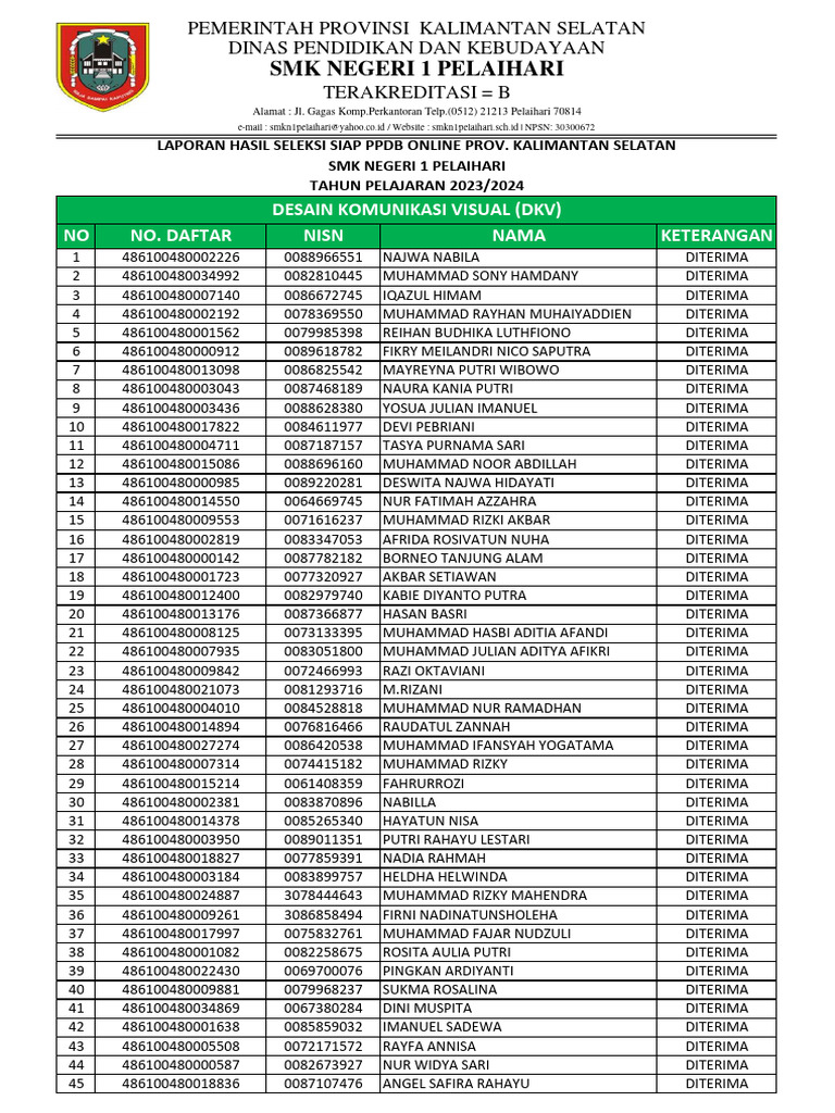 Hasil Seleksi DKV - 1688695715 | PDF