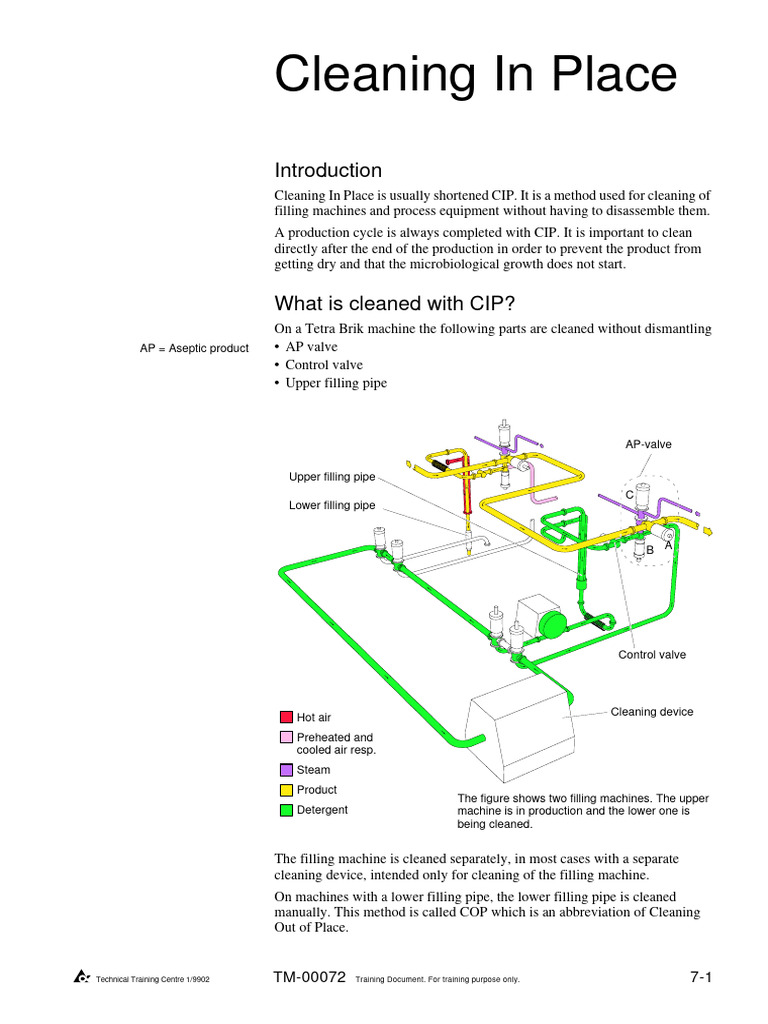 Cleaning in Place: Technical Training Centre 1/9902 Training Document ...