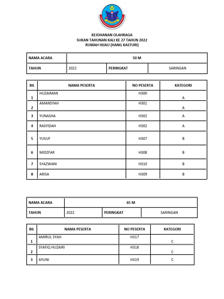 Contoh Nama Atlet Rumah Sukan | PDF