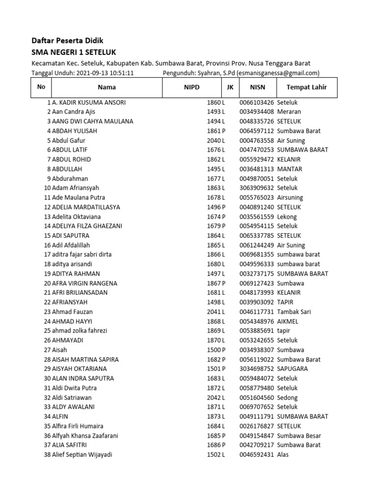 Daftar - Pd-Sma Negeri 1 Seteluk-2021!09!13 10-51-11 | PDF