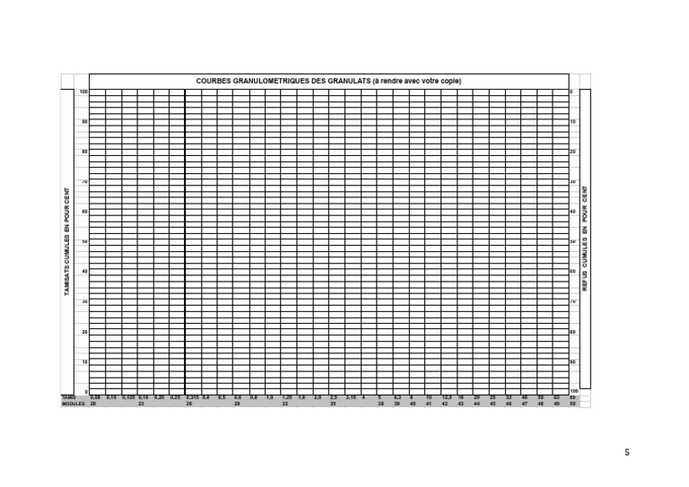 Courbe_granulometrique_graphe | PDF