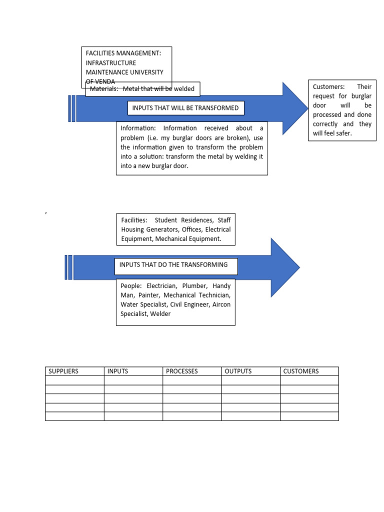 SIPOC Diagram | PDF