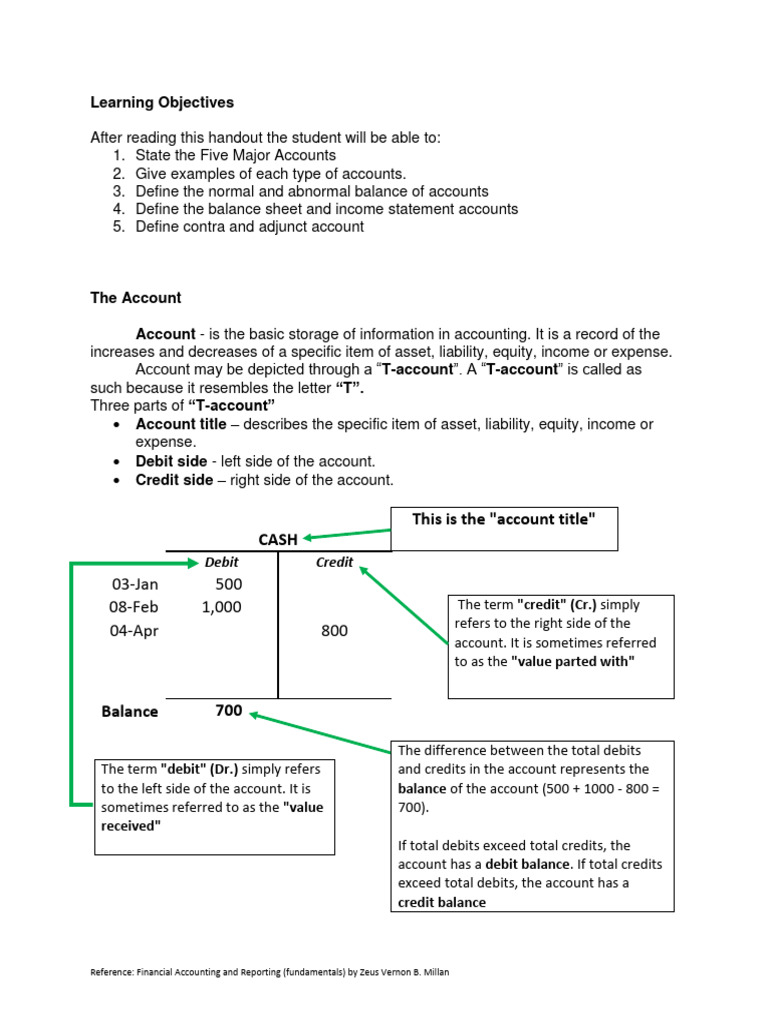 Lesson 3 - Accounts | PDF | Debits And Credits | Expense