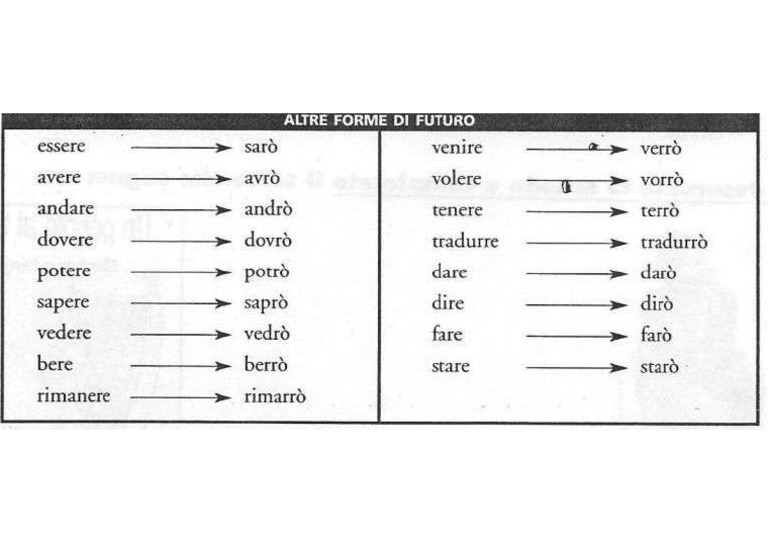 Futuro Irregolare | PDF