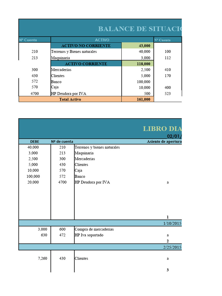 Balance Inicial y Asientos | PDF