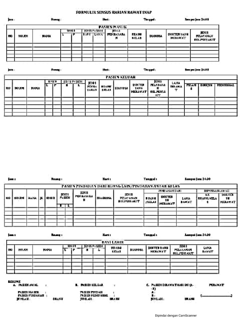 Formulir + Sensus | PDF