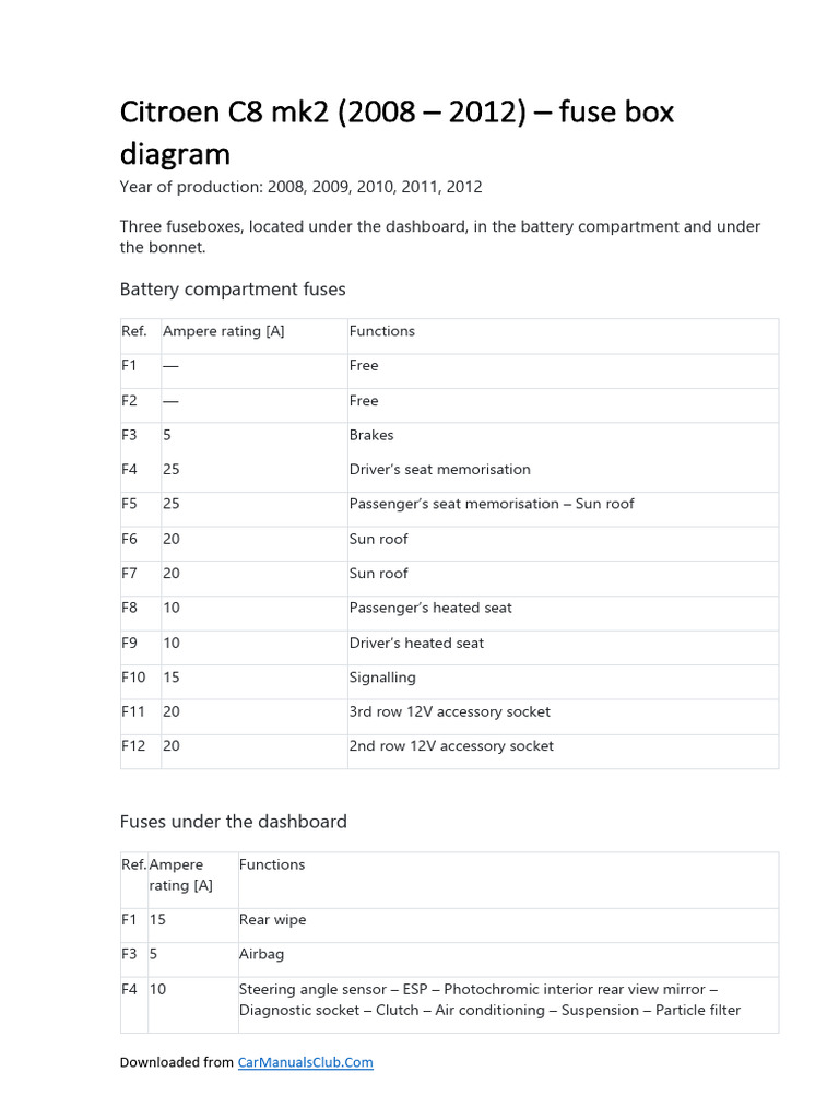 Citroen C8 mk2 (2008 - 2012) - Fuse Box Diagram | PDF | Diesel Engine ...