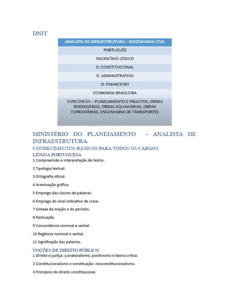 Concurso - Dnit | PDF