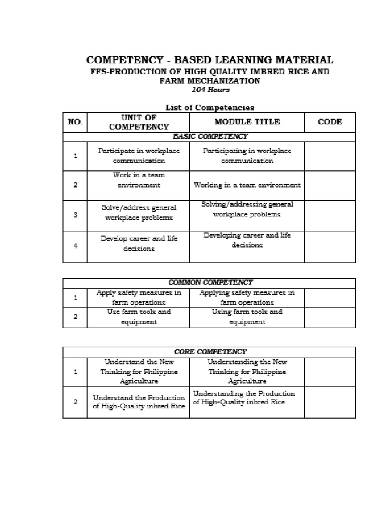 CBLM Competency 4 | PDF