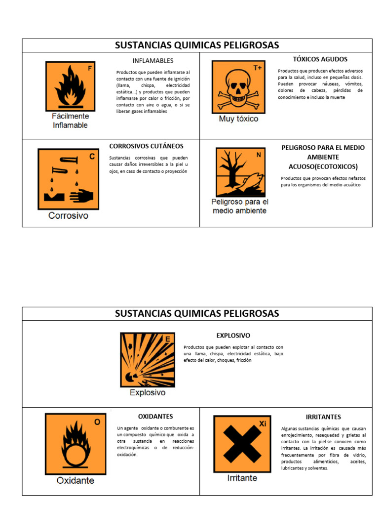 Pictograma de Sustancias Quimicas Peligrosas | PDF