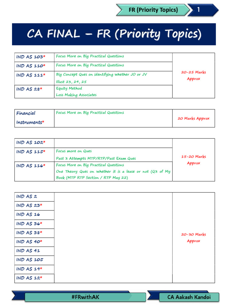 FR Priority Topics - Nov 23 | PDF