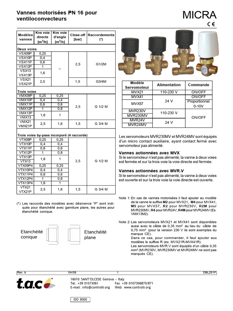 MICRA | PDF