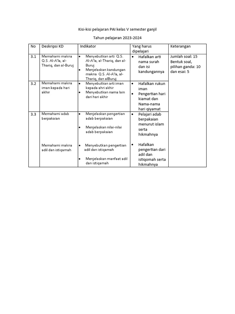 Kisi Kisi PAI Kelas 5 A | PDF