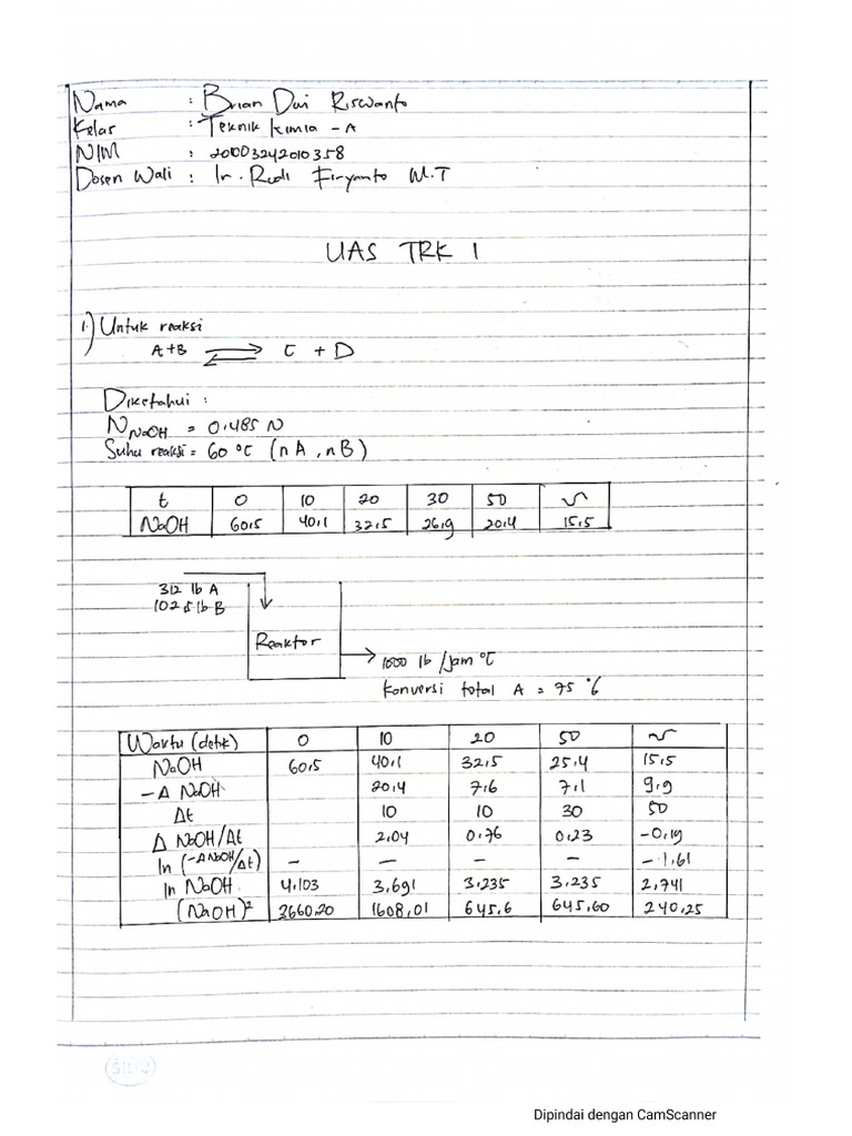 Brian Dwi Riswanto - Uas TRK 1 | PDF