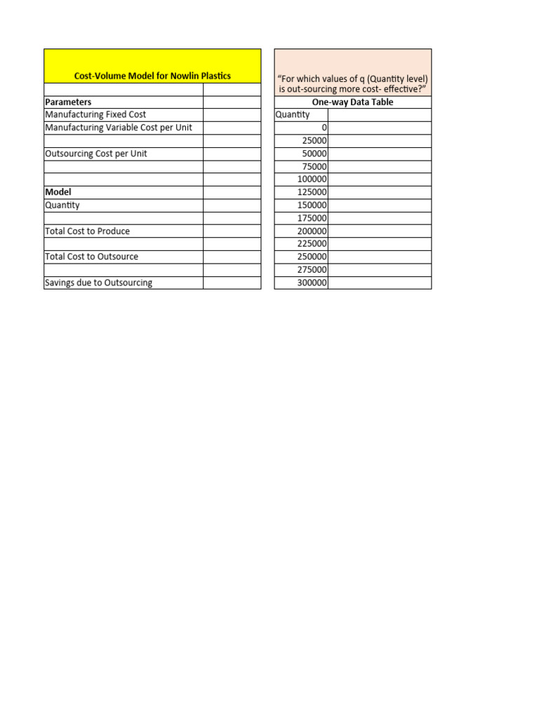 Excel Template Week 4 Demo | PDF | Statistical Theory | Statistics Excel Template Week 4 Demo | PDF | Statistical Theory | Statistics