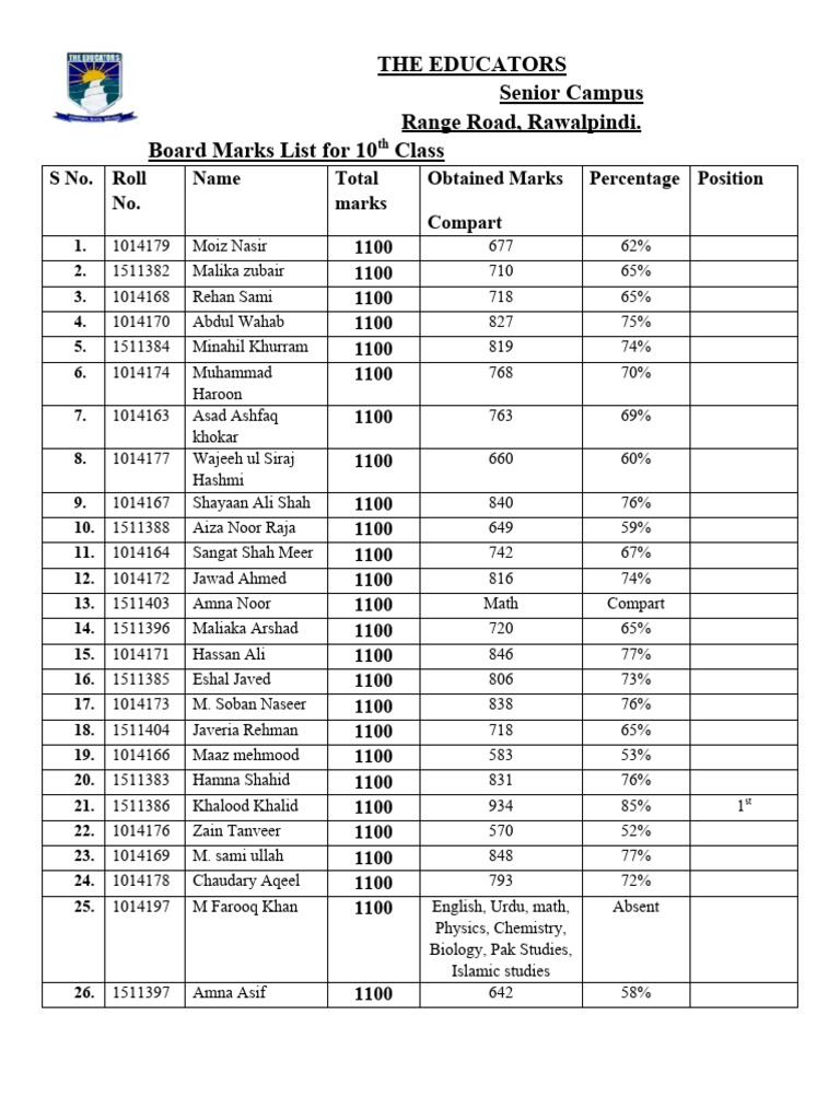 Board 10 Class Marks | PDF