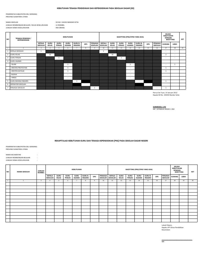 Kebutuhan Bezetting Guru SD 2023 | PDF