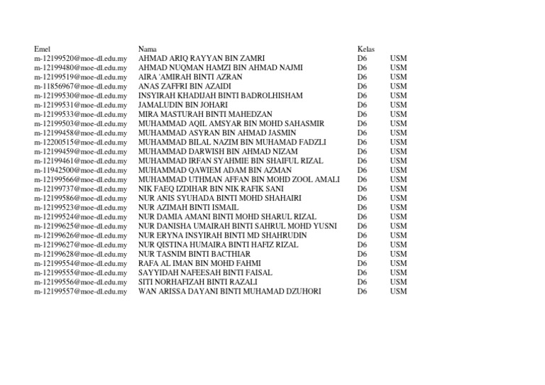 Senarai GC Murid 6 Usm | PDF