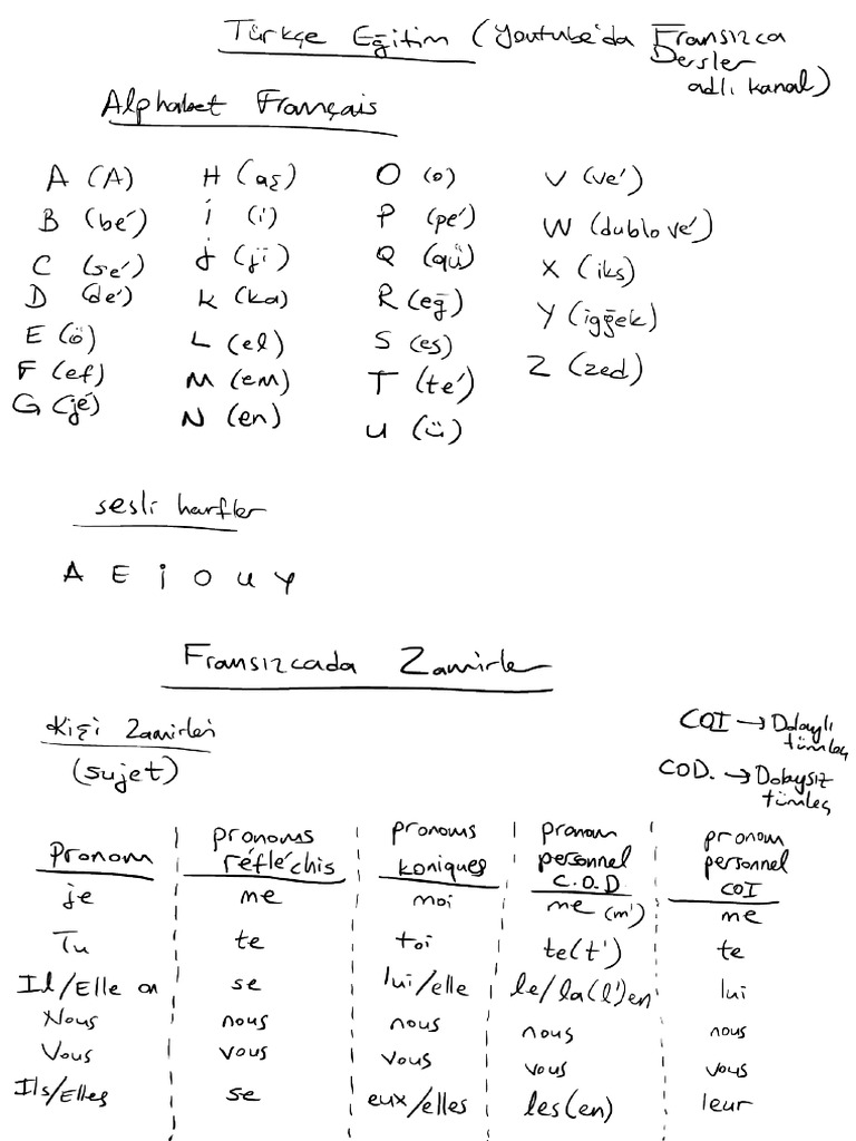 Fransizca Gramer | PDF