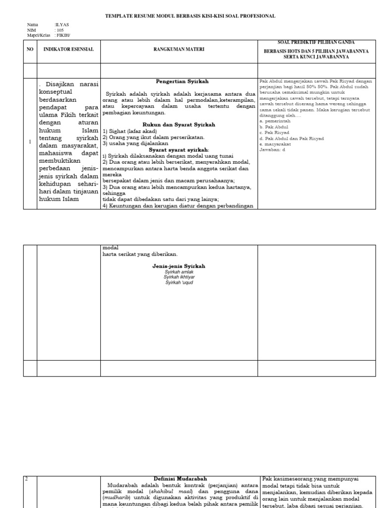 Resume Syirkah dan Mudarabah Fikih | PDF