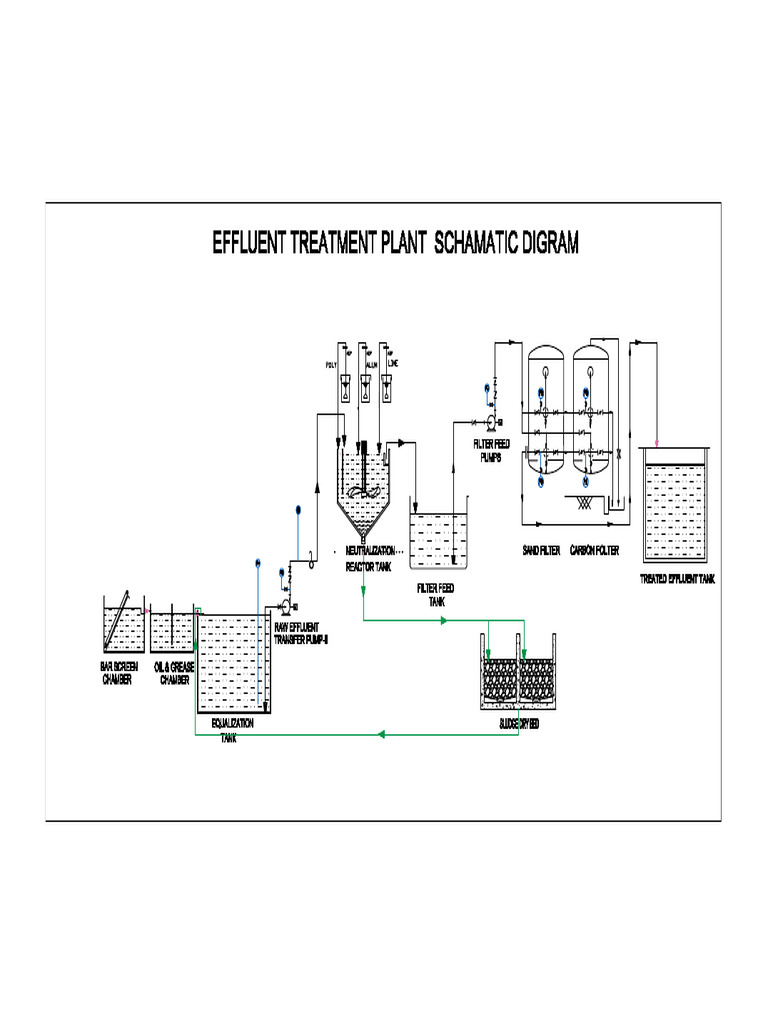 5 KLD Etp P - Id Saipro-Model | PDF
