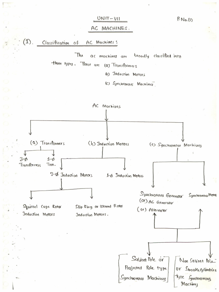 Unit 5 AC Machines Notes | PDF