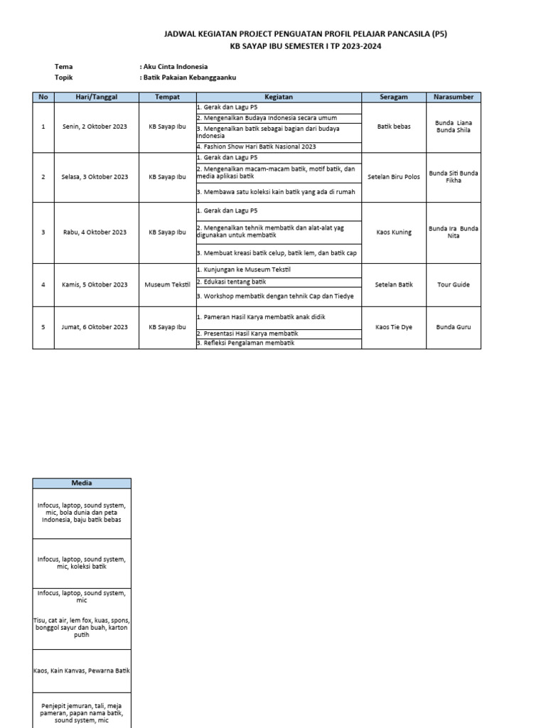 Jadwal Kegiatan P5 | PDF