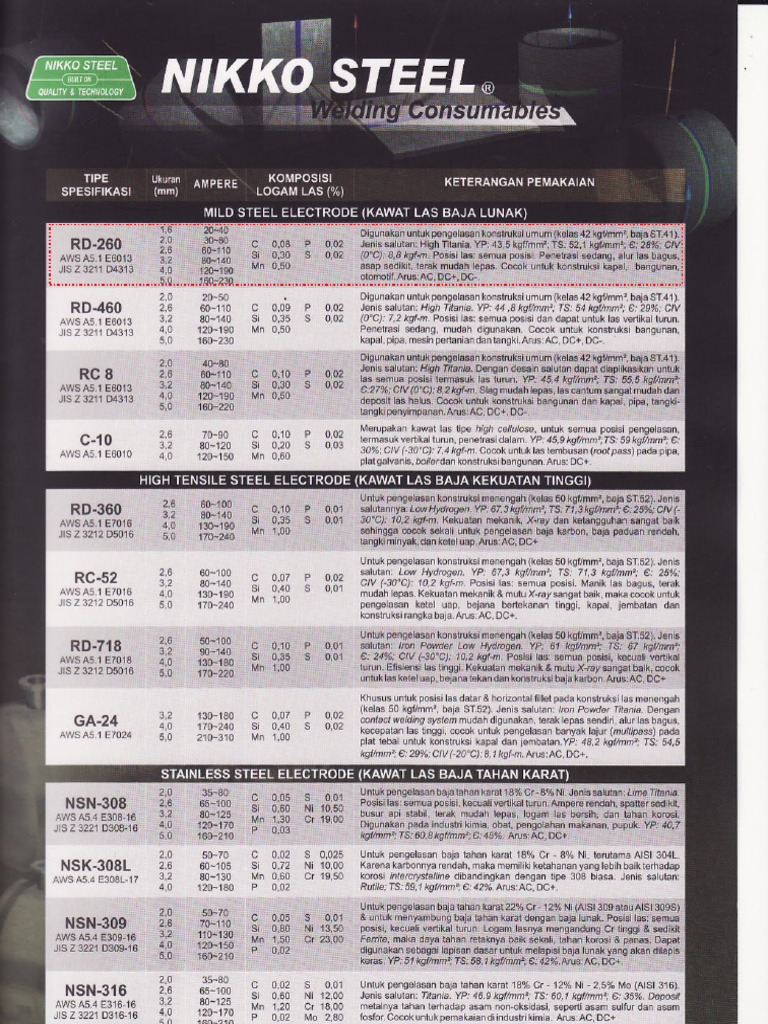 Brosur Nikko Steel - 1 | PDF