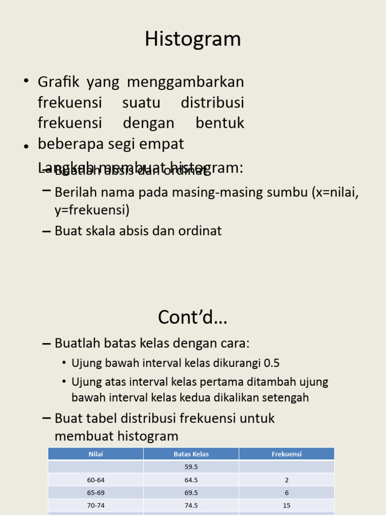 Kumpulan+Materi+Statistik+Deskriptif Histogram | PDF